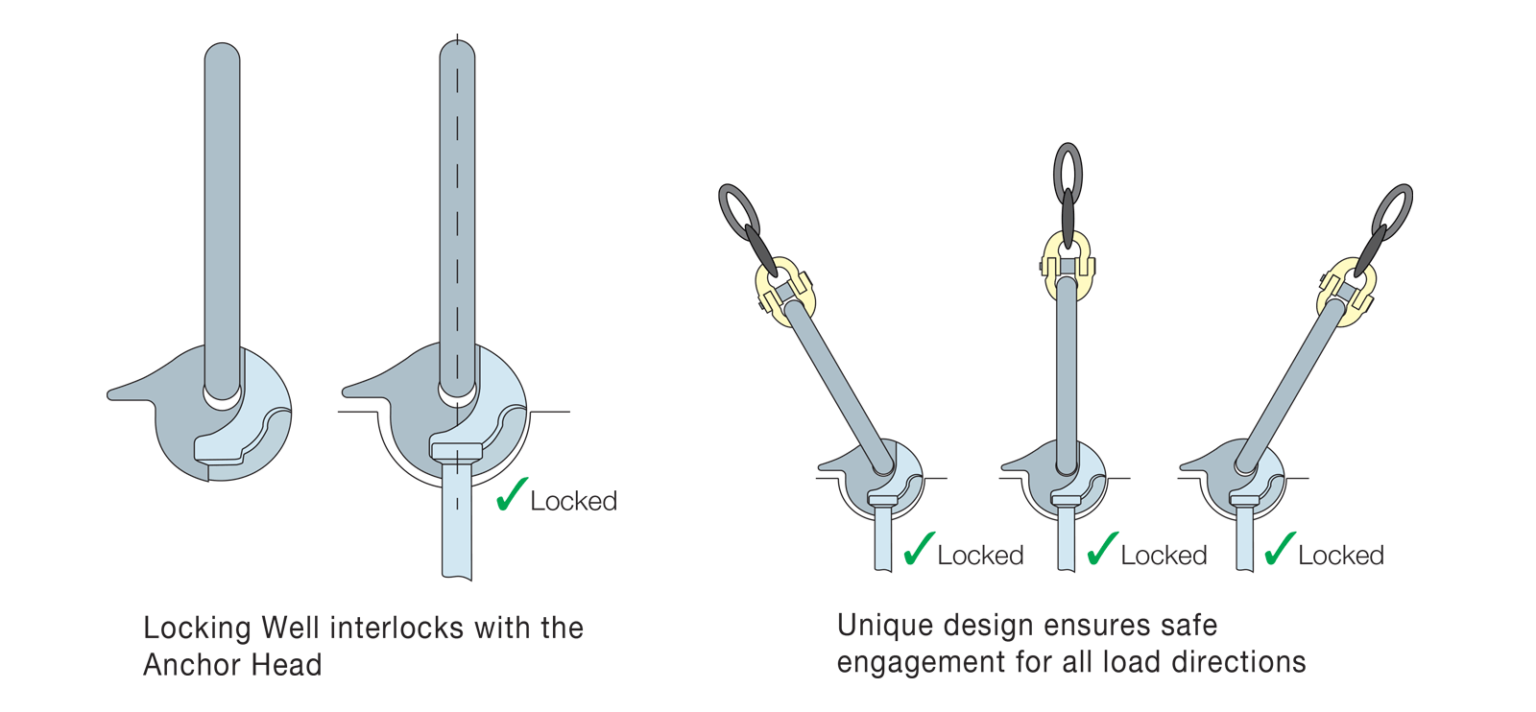 Unilift Locking Klaw | Barry Evans Lifting World