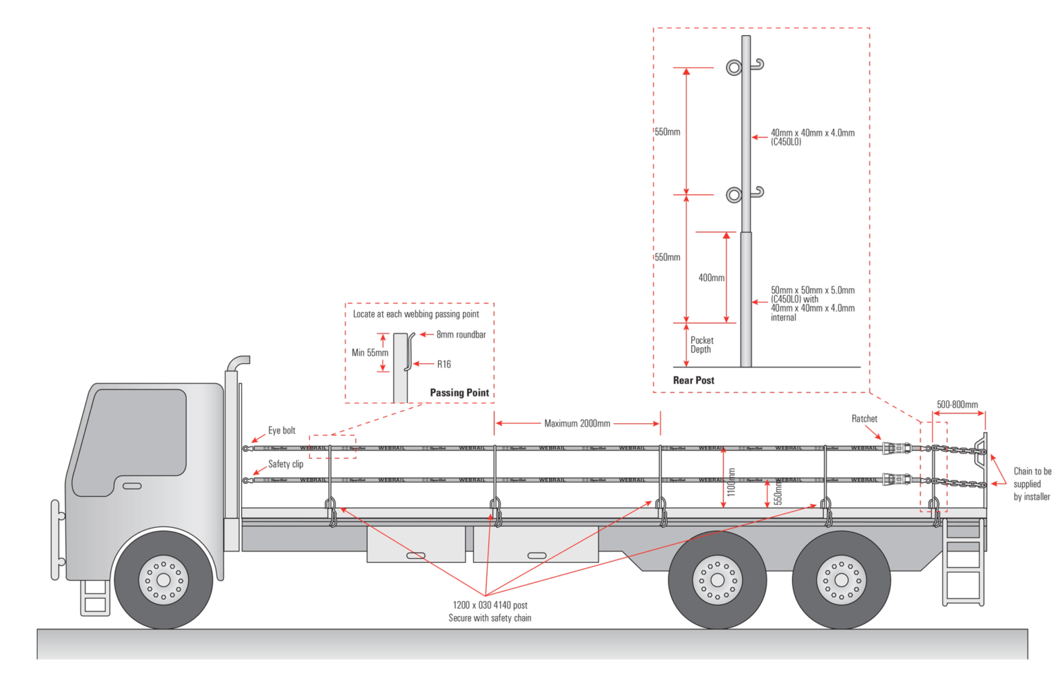 WebRail Truck & Trailer Fall Protection System | Barry Evans Lifting World